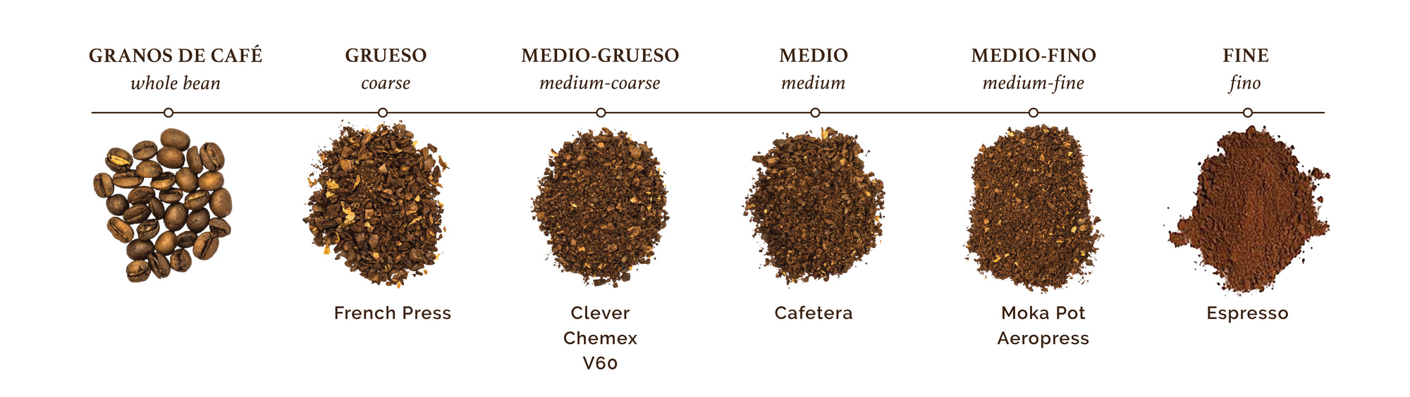 Brewing – Cafe Loco Coffee LAB